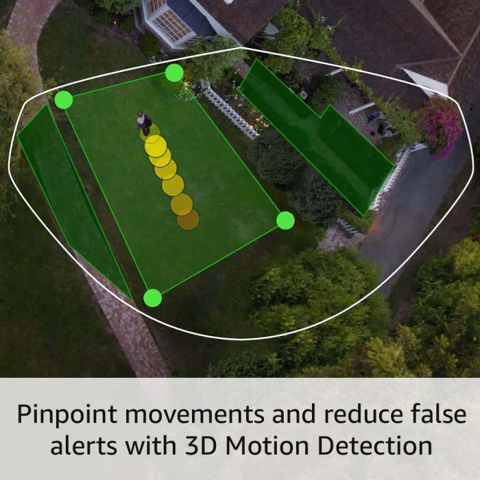 3d motion detection